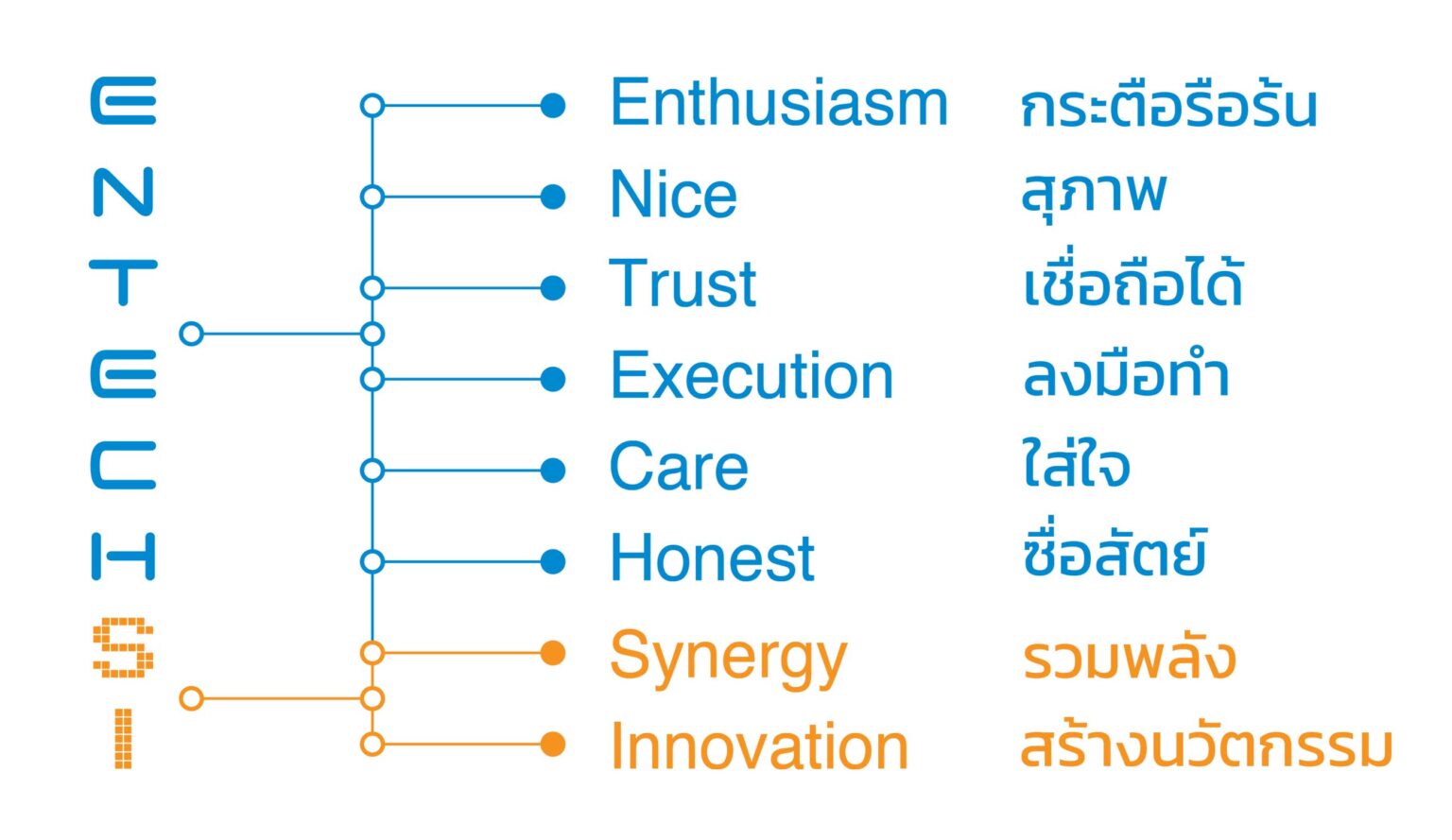 Who we are - ENTECH SI CO., LTD.