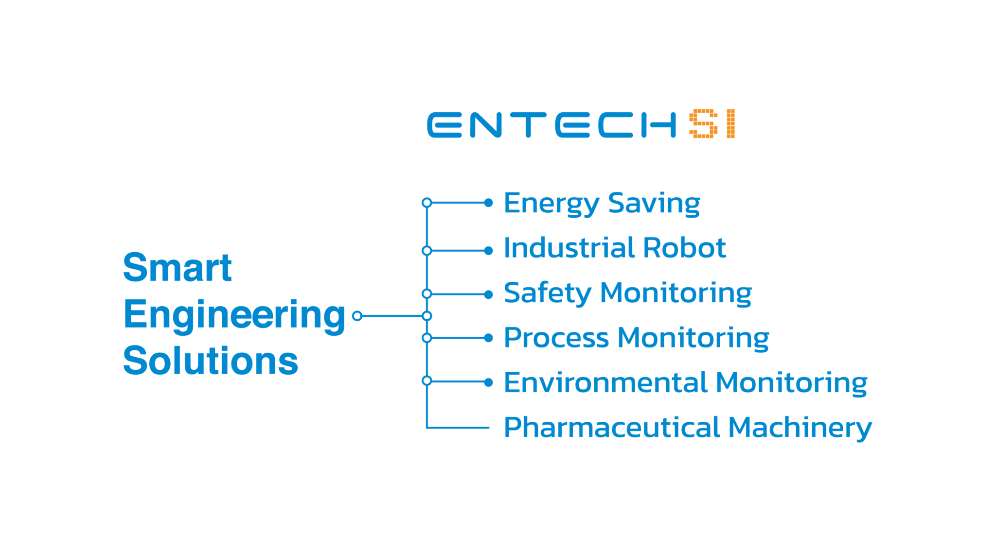 Who we are - ENTECH SI CO., LTD.