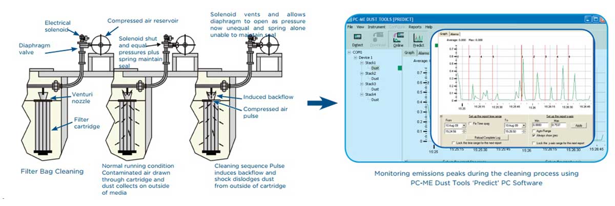 การเพิ่มประสิทธิภาพระบบ Bag filter: เคล็ดลับการตรวจสอบด้วยเครื่องวัด ...