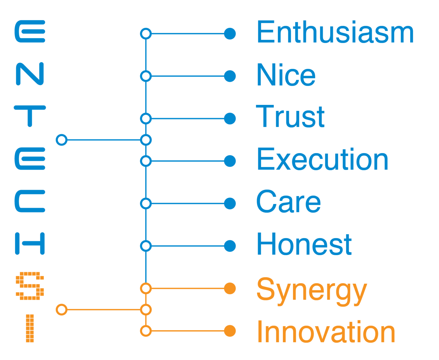 Who we are - ENTECH SI CO., LTD.